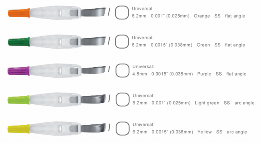 Disposable Wingless Retainer & Matrix - perla dental supplies